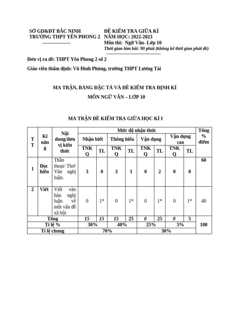 THPT YP2 - Văn 10 GK1 | PDF