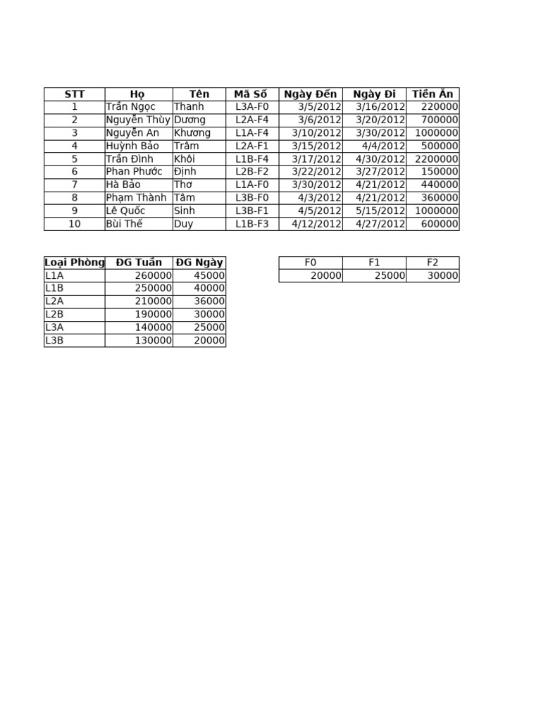 24DH716587 TruongTrucLien BT17 | PDF