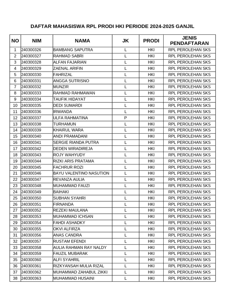 Mahasiswa Rpl Hki 2024-2025 Ganjil | PDF