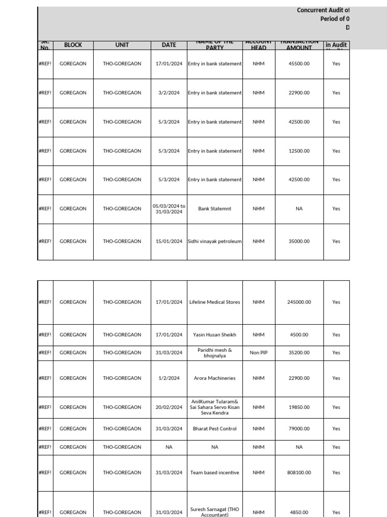Audit Observation | PDF | Corporate Jargon | Money