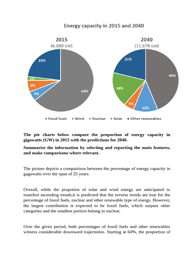 The Pie Charts Below Compare The Proportion of Energy Capacity in ...