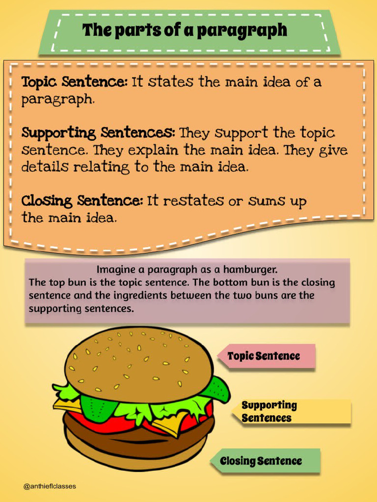 Parts of A Paragraph (1) 2 | PDF