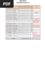 Dispatch Report Format | PDF