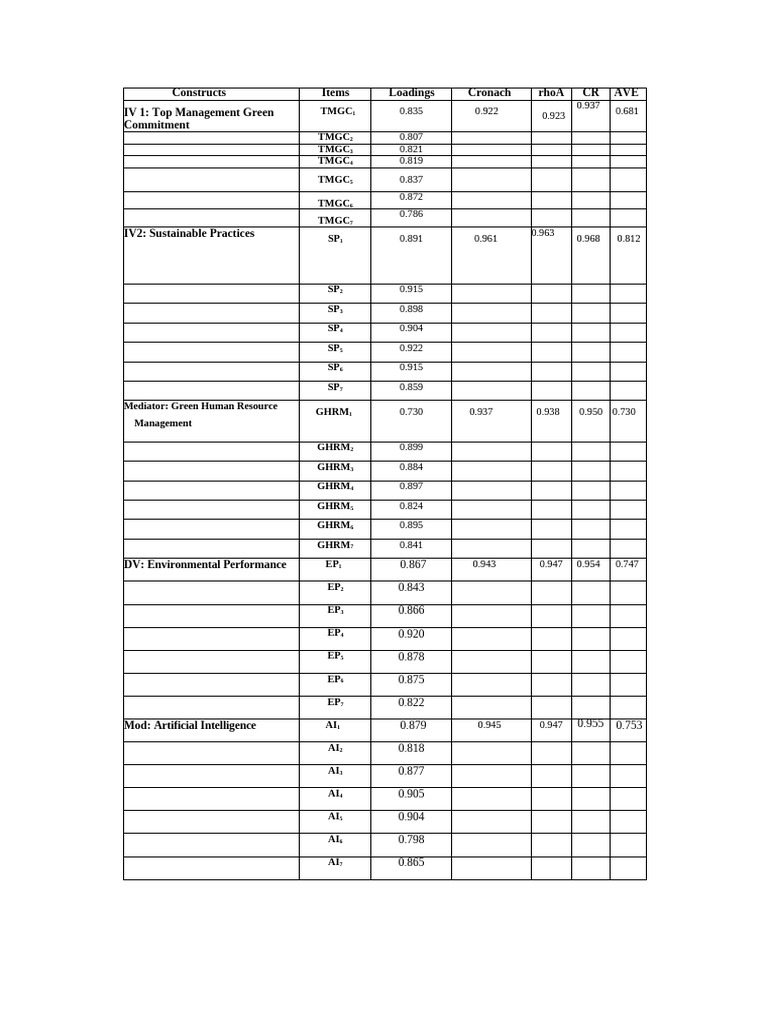 Constructs | PDF Constructs | PDF