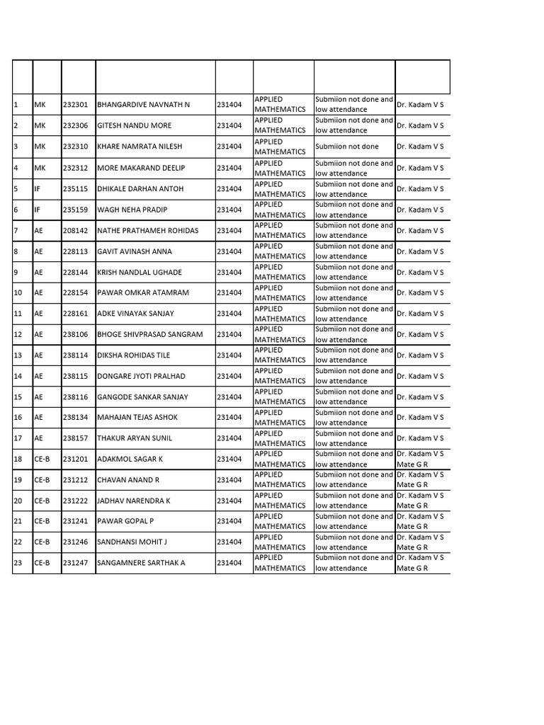 DETENTION LIST Provisional Even 23-24 | PDF