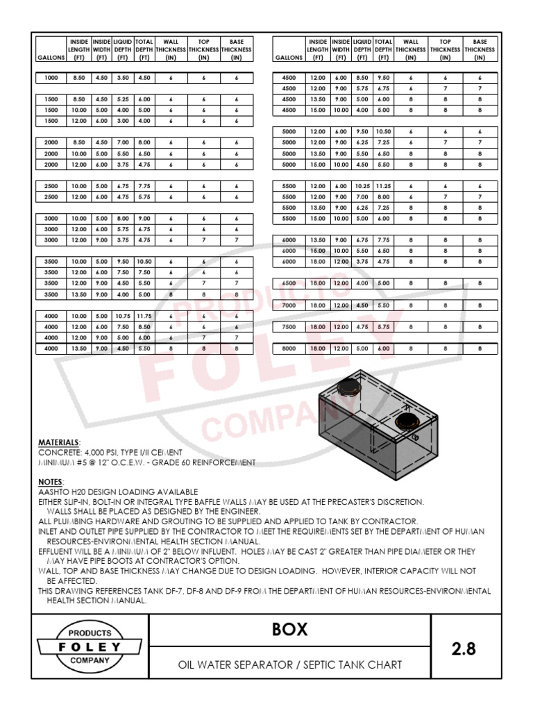 02_08-OIL-WATER-SEPARATOR-SEPTIC-TANK-CHART | PDF | Pipe (Fluid ...