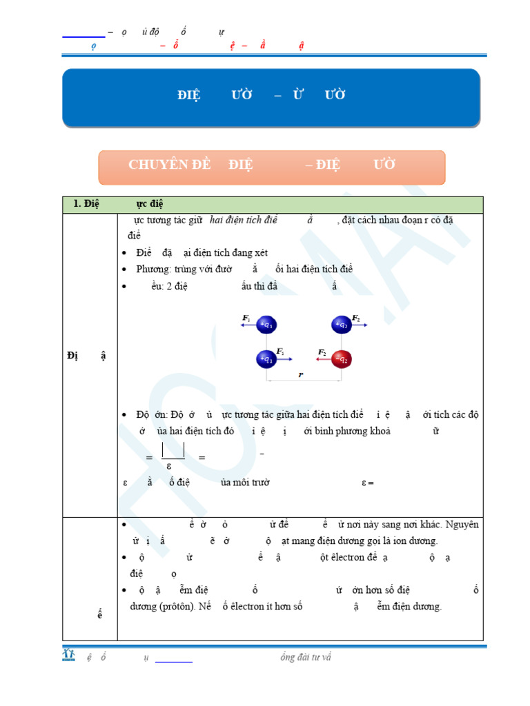 Bai_2._Tong_hop_ly_thuyet_Dien_truong_-_Tu_truong | PDF