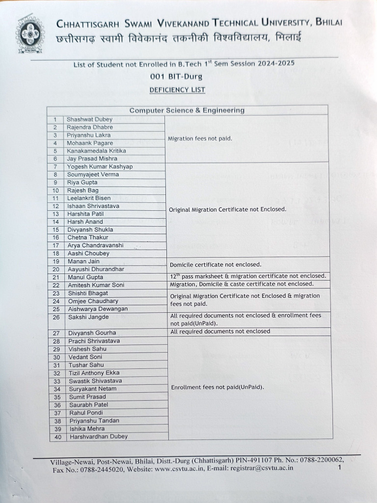 Updated Enrollment Deficiency List | PDF