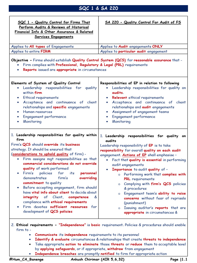 sqc 1 & sa 220 | PDF | Audit | Auditor's Report