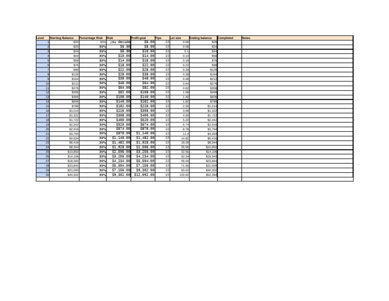 BEST SMC ENTRY | PDF