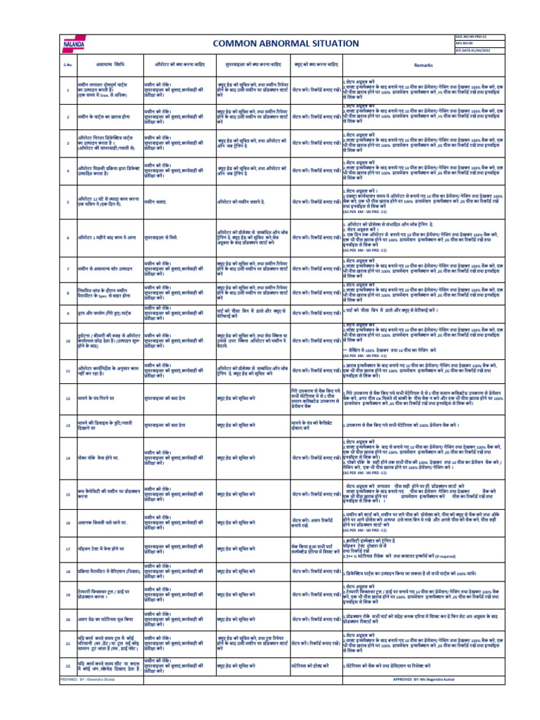 NIC-PRD-12 - Abnormal Situation WI Updated | PDF