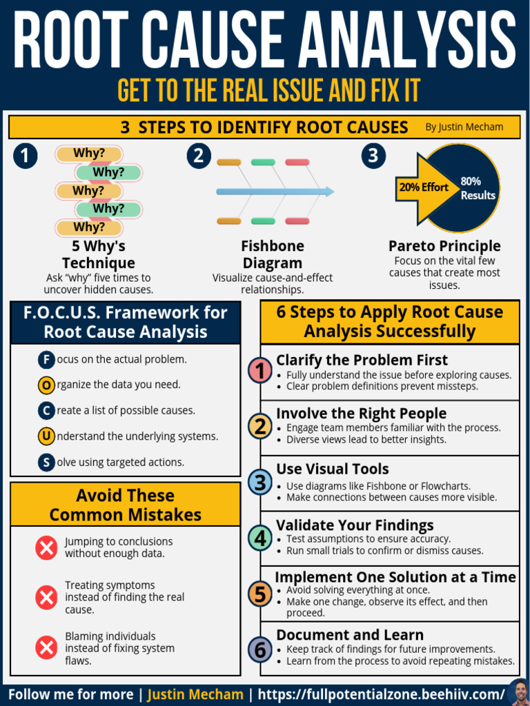 Root Cause Analysis by Justin Mecham | PDF | Cognition | Cognitive Science