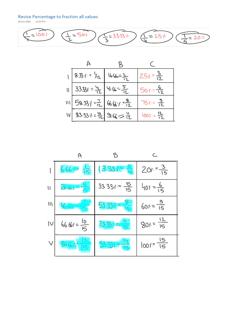 Revise Percentage To Fraction All Values | PDF