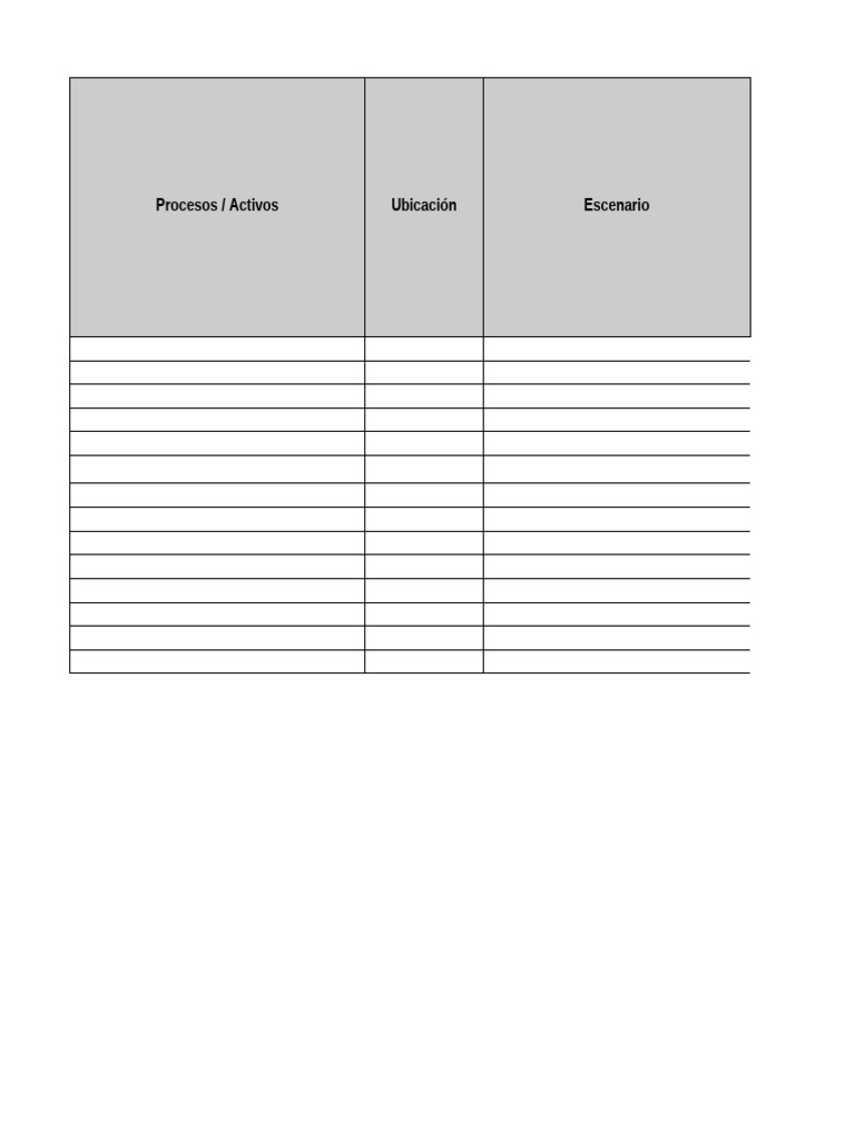 Evaluación de Matriz CARVER | PDF | Economias