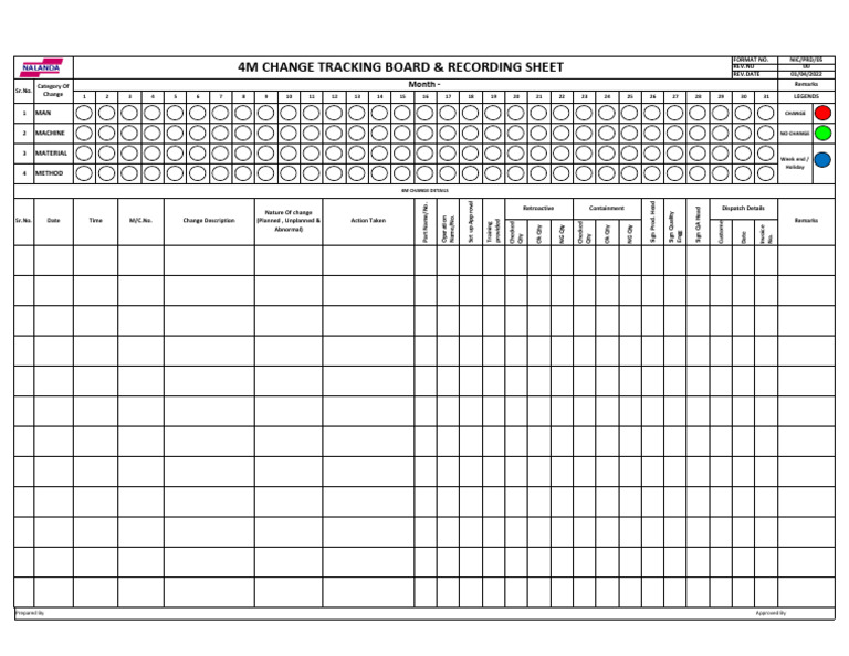 NIC-PRD-05_4m Tracking Sheet-1 | PDF | Accounting
