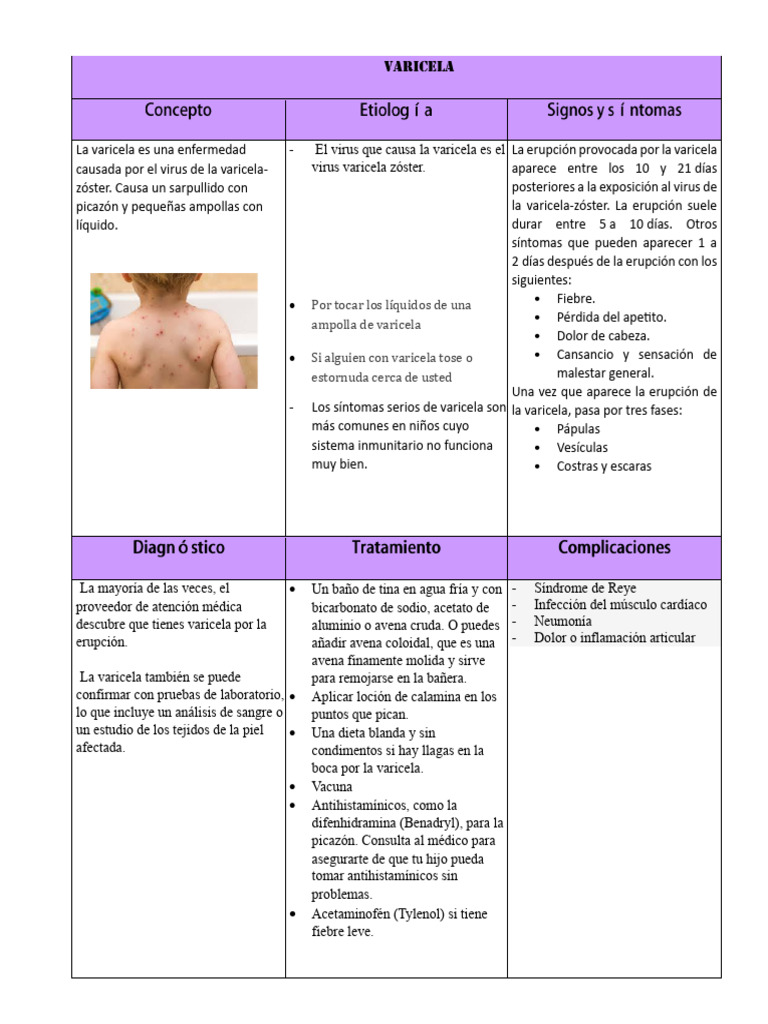 Rubeóla | PDF | Sarampión | Salud pública