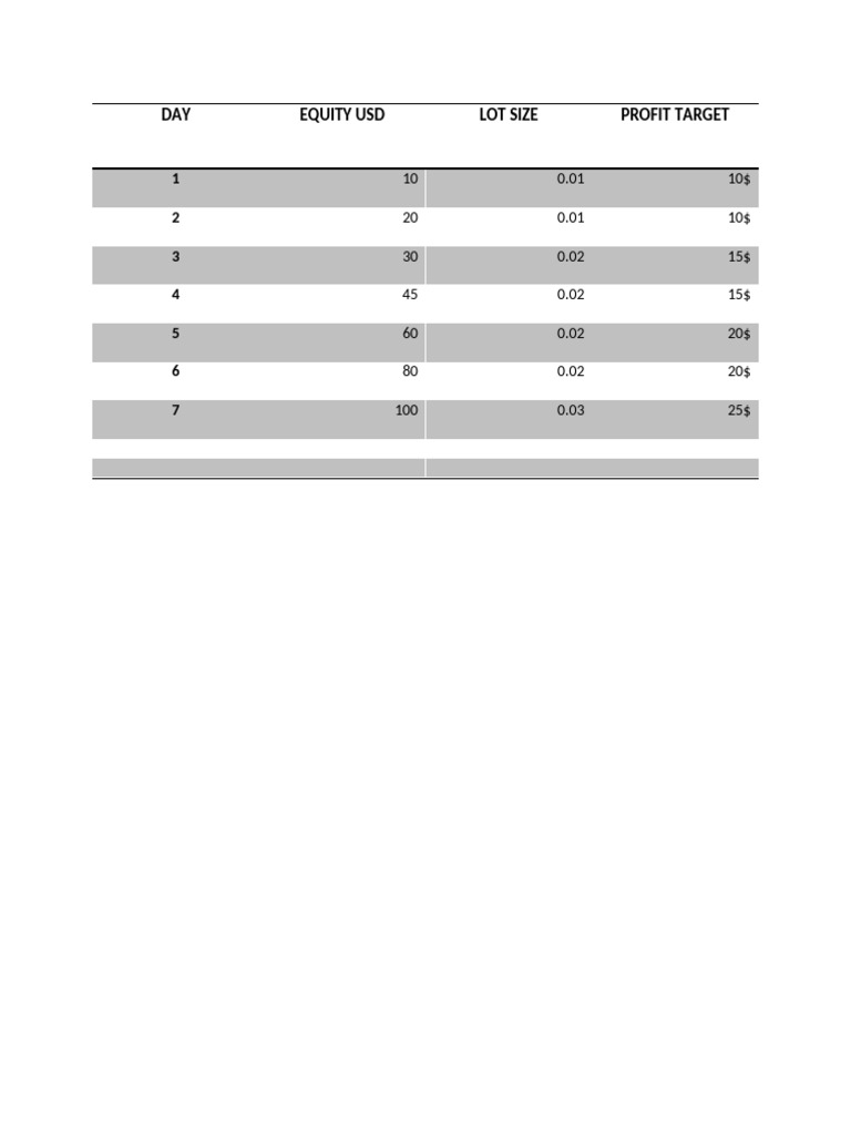 First Week | PDF