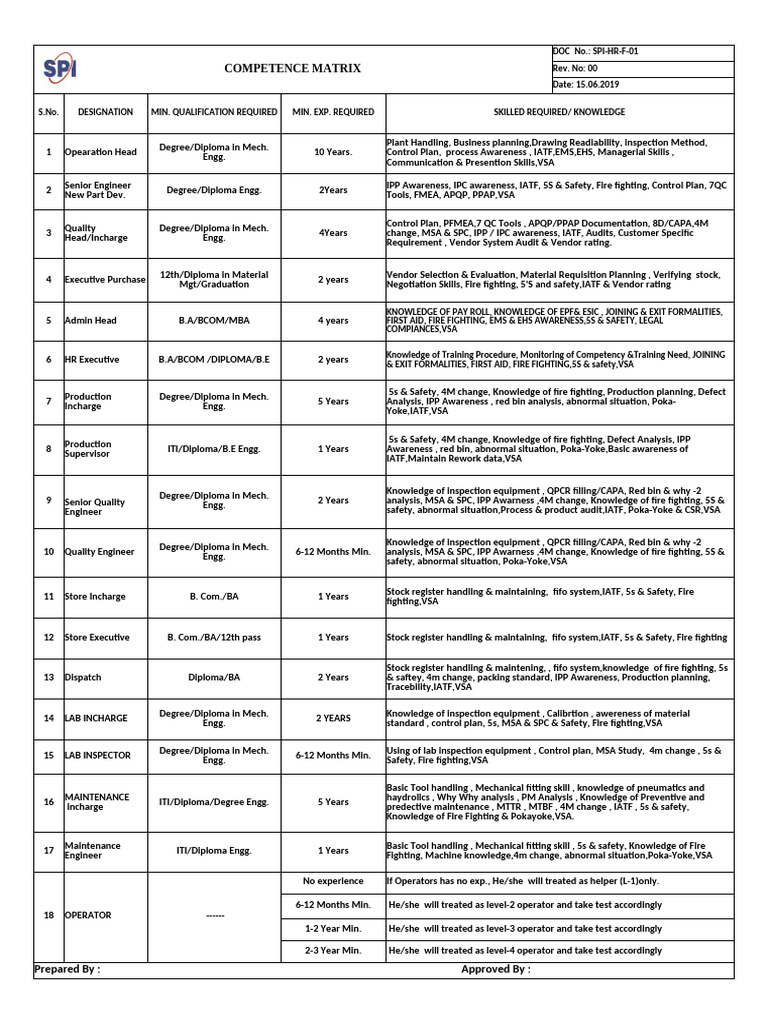 (SPI-HR-F-01) Competence - Matrix | PDF
