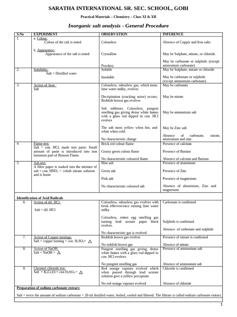 Chemistry Lab Procedure | PDF | Salt (Chemistry) | Precipitation ...