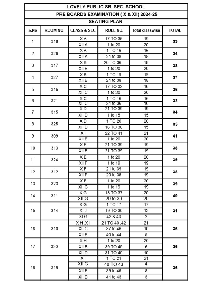 Seating Plan XII & X | PDF | Rear Wheel Drive Vehicles | Ford Motor Company