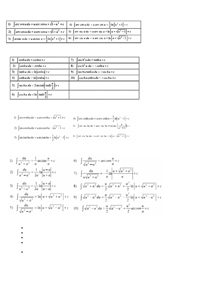 Formulario Calculo Integral | PDF | Integral | Funciones trigonométricas