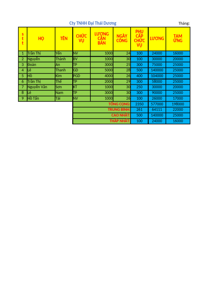 BT4 Đỗ Hà Minh Trí | PDF