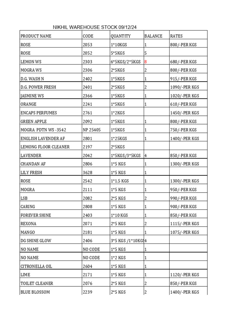 DT Perfumes Price List | PDF | Mixed Drinks | Tropical Fruit