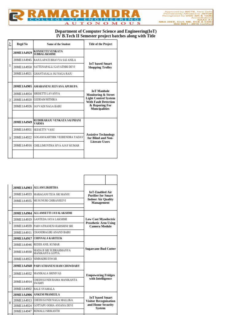 CSE(IoT) 4-2 Previous-Project Titles | PDF