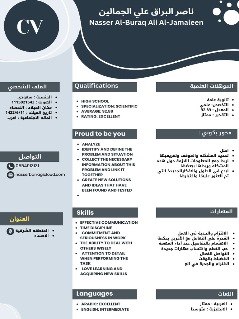 Nasser Al-Buraq Ali Al-Jamaleen: Qualifications | PDF