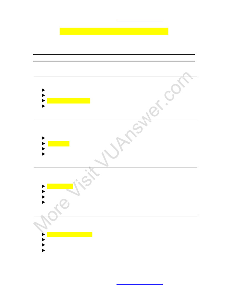 ENG301 Final Term Solved Paper Guide | PDF | Communication | Methodology