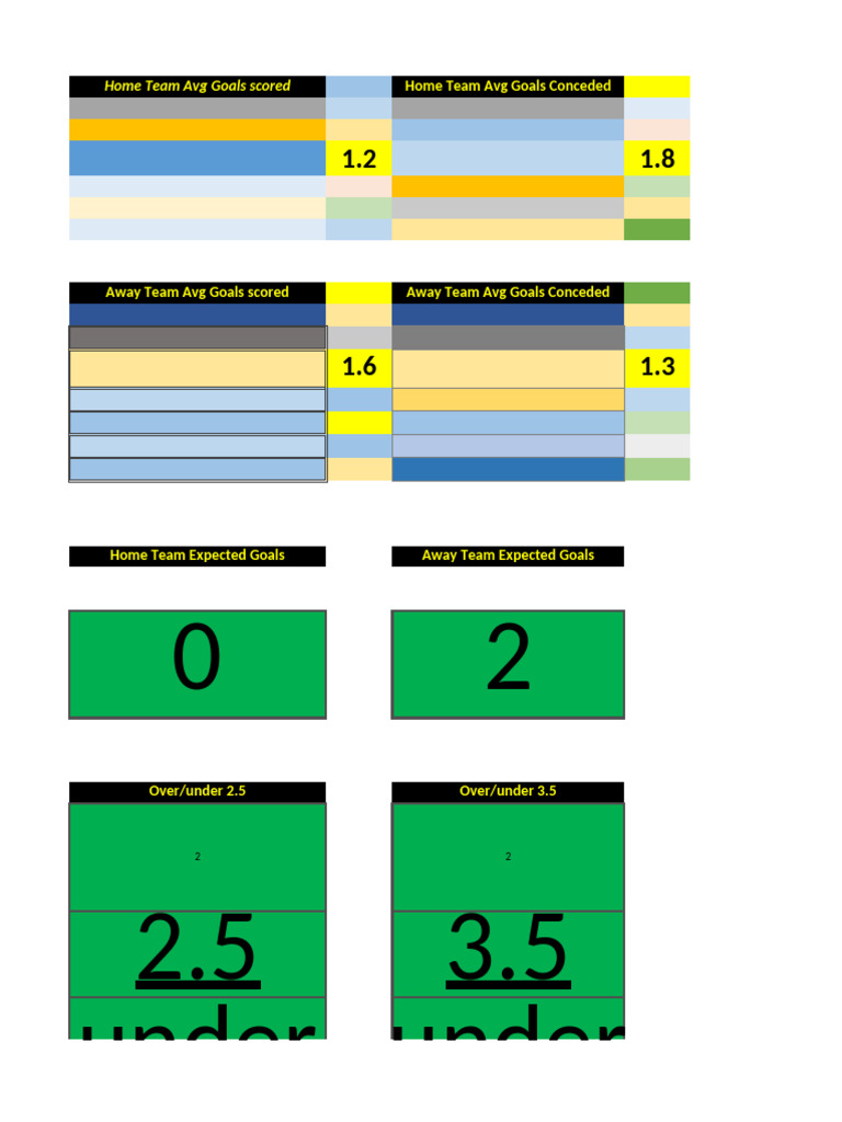 Footbul XG Expected | PDF