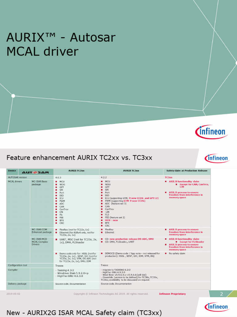 Infineon AURIX Autosar MCAL Driver PP v01 - 00 EN 1 | PDF | Computer ...