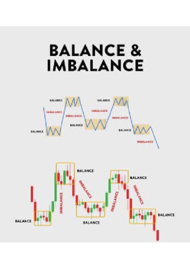 Balance & Imbalance | PDF