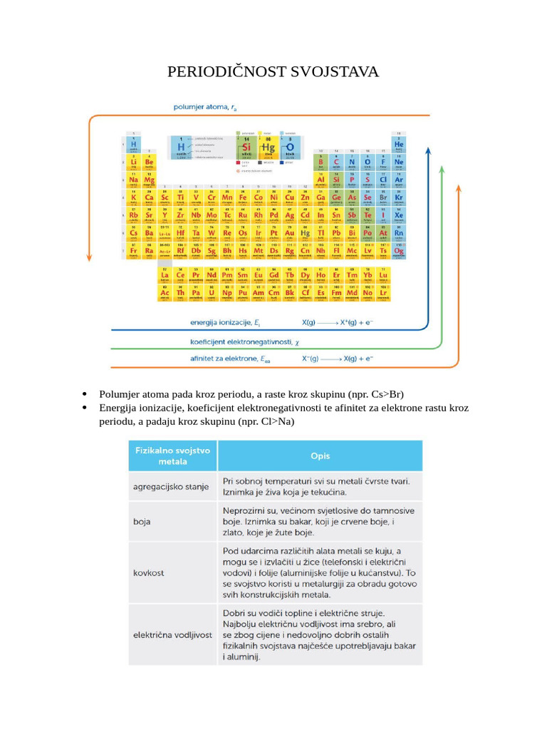 Kemija - 1. PPZ | PDF