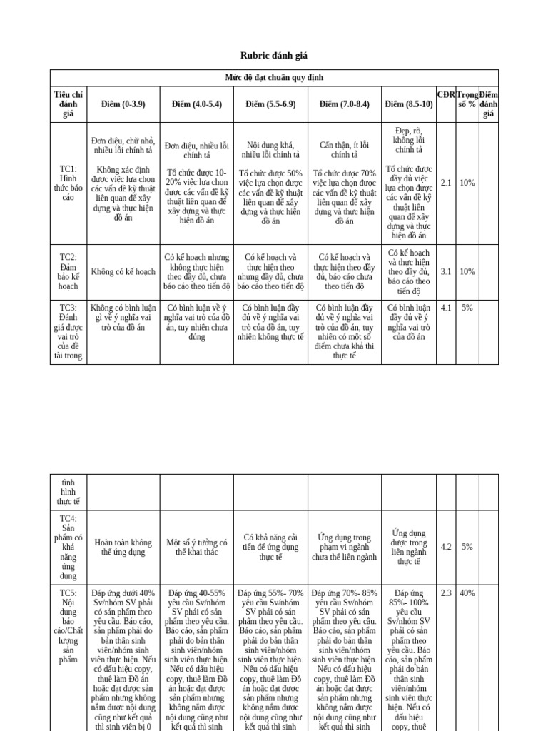 Rubrics DALN Rev-1 - 1737730901 | PDF