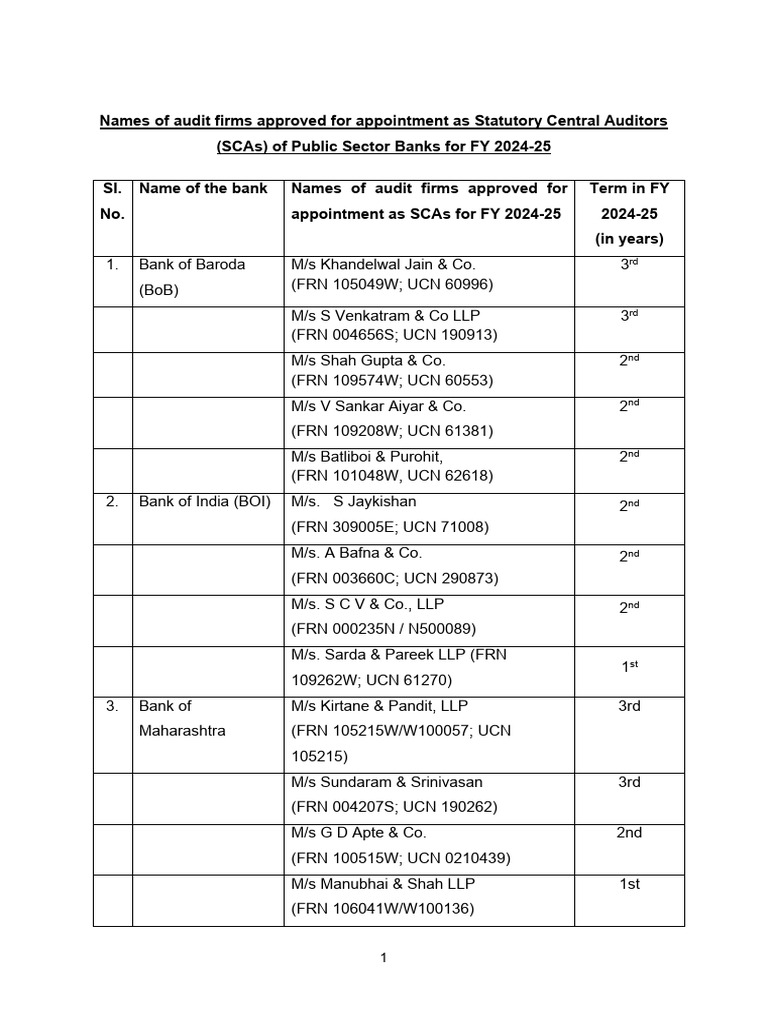 Names_of_CSA_1734059769 | PDF | Financial Services | Institutional ...