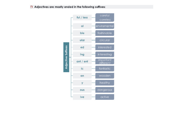 Adjective Suffixes | PDF