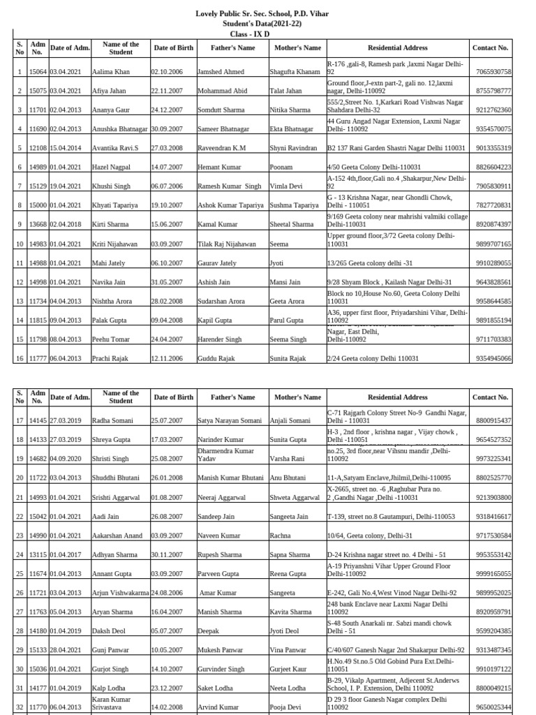 Rani Garden Class IX D (2021-22) With DOA | PDF