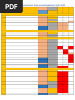 SPCC Inspection Form Transformers | PDF | Safety | Nature