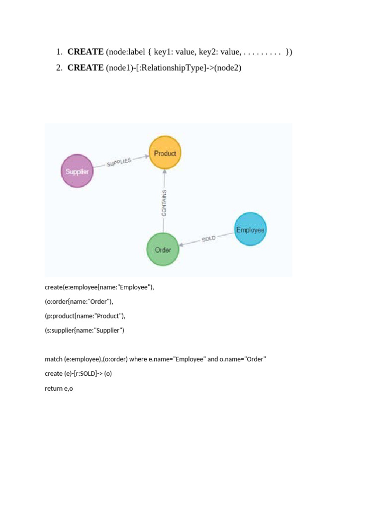 CREATE Node and Relationship | PDF