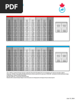 Beep Test Norms and Scoring Tables | PDF
