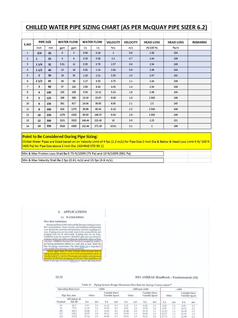CHW Pipe Sizing Made Easy | PDF