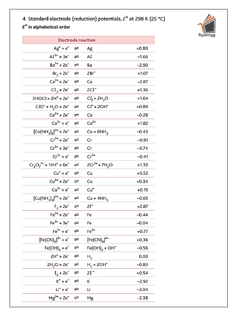 Unit 24 Electrode Potentials For Reference | PDF