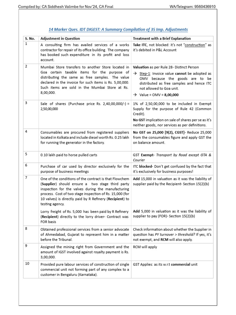 Q1 Imp Adjustments | PDF | Value Added Tax | Invoice