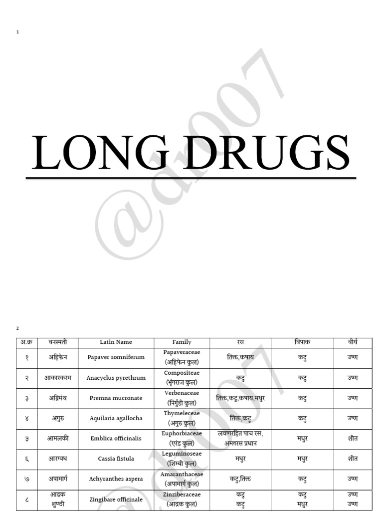 Long Drugs | PDF