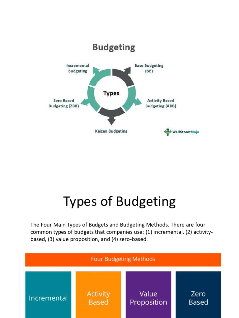 Budgeting and its types | PDF | Budget | Expense