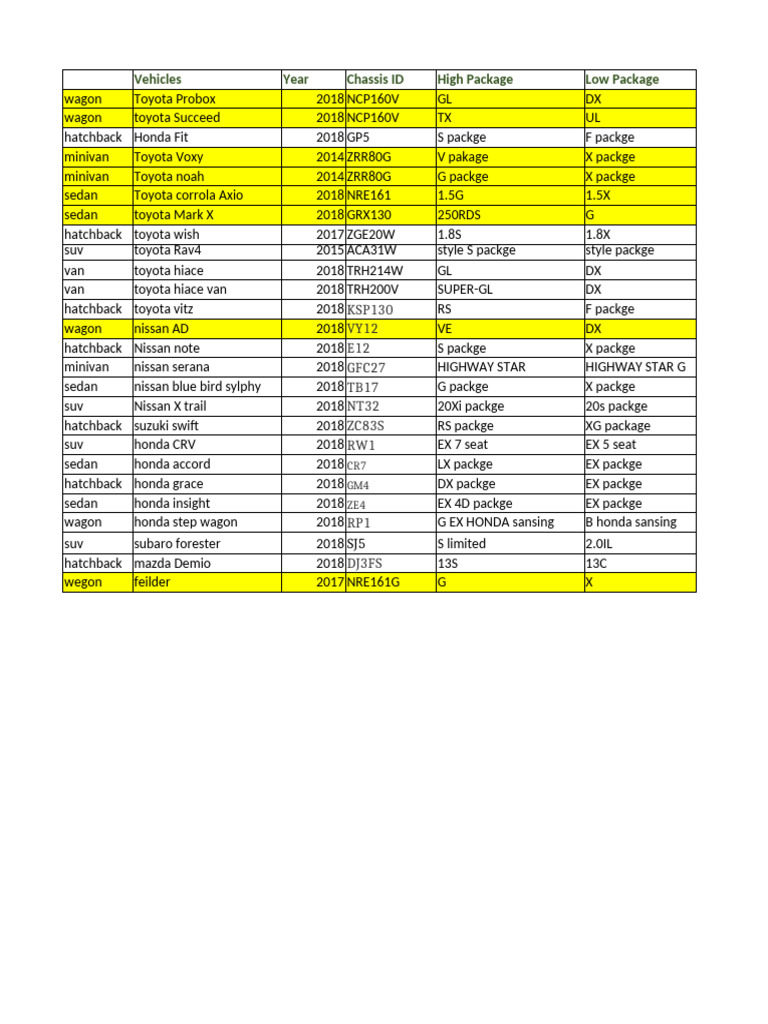 Azad Excel Data Sheet | PDF | Van | Nassau