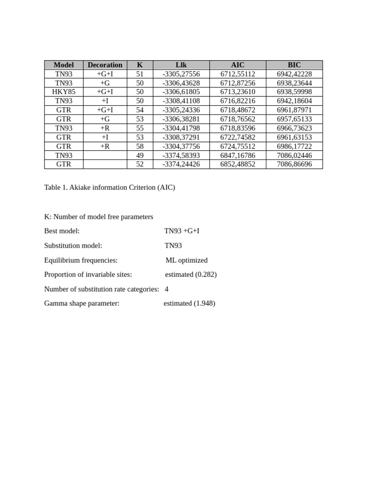 Table 2 Statistic | PDF