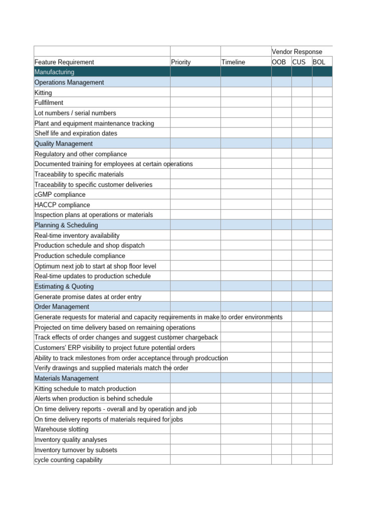 Manufacturing Erp Requirements Template - Original | PDF | Enterprise ...