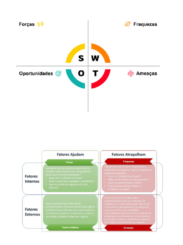 analise swot - matiz fofa | PDF